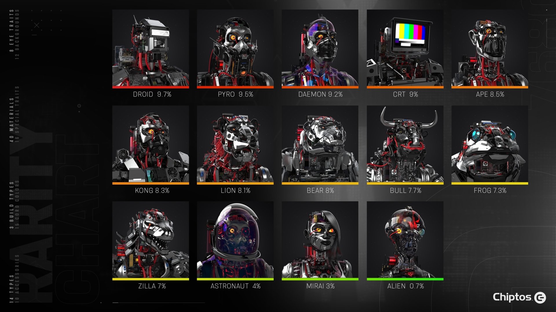 Chiptos X Rarity Chart Computer Part Robots NFT Wallpaper by chiptos