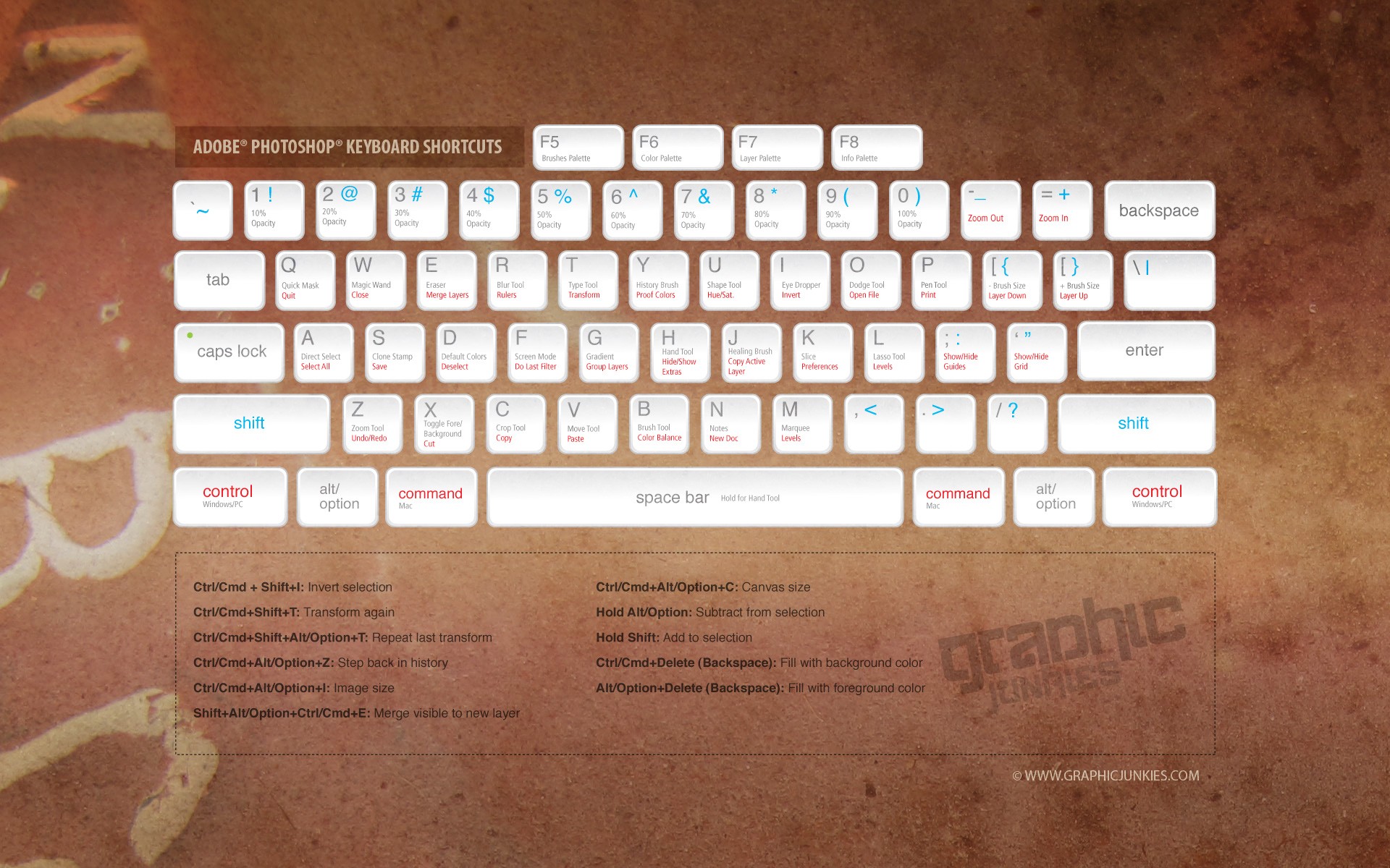 Technology Keyboard HD Wallpaper