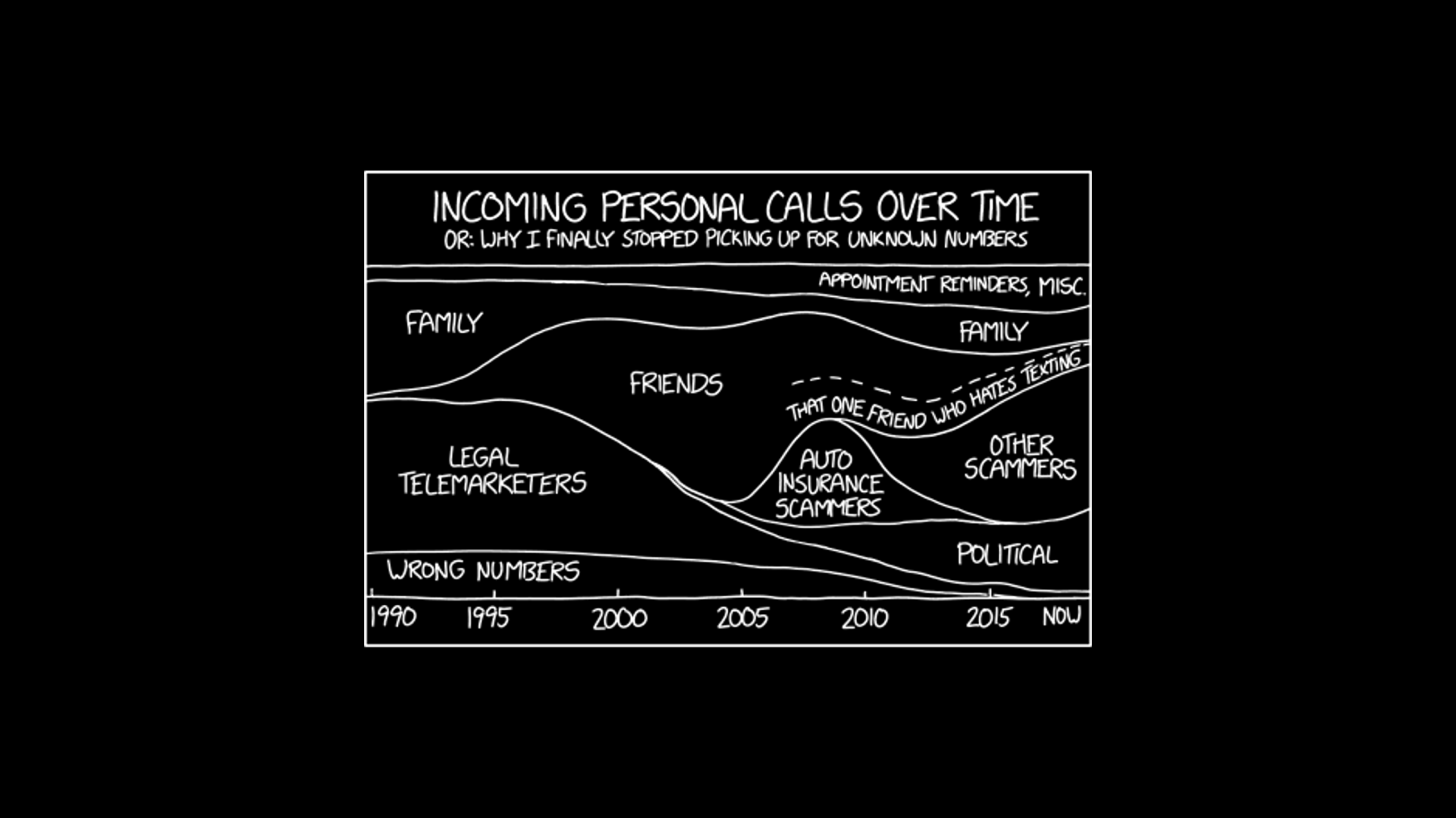 Download Technology Xkcd HD Wallpaper by Randall Munroe